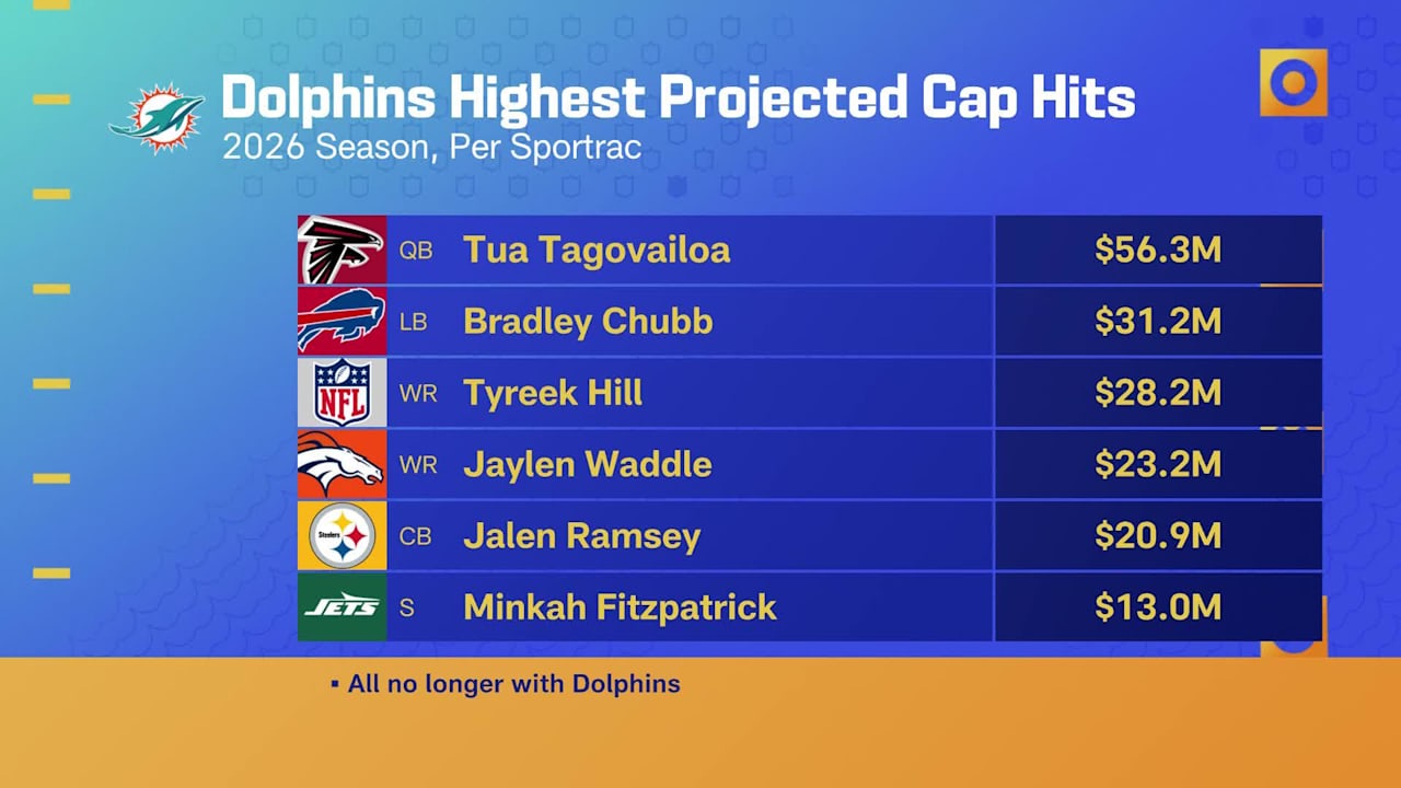 What does wide receiver Jaylen Waddle trade mean for Miami Dolphins ...