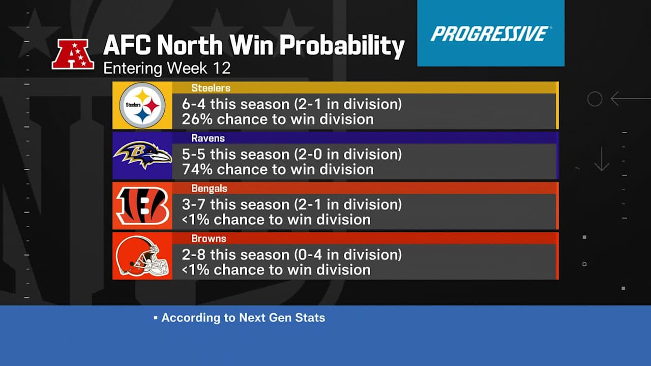 NFL Insider Mike Garafolo and Senior National Columnist Judy Battista ...