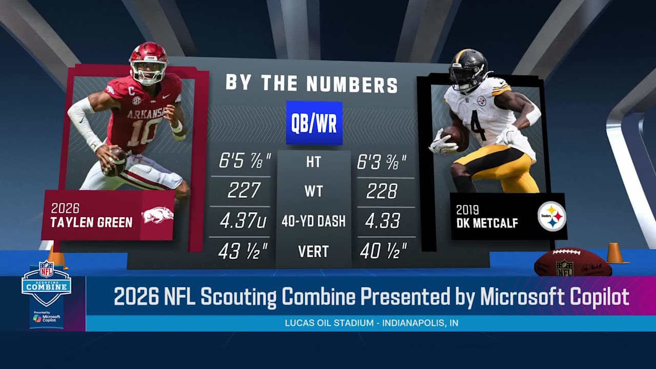 Quarterback Taylen Green draws Pittsburgh Steelers wide receiver DK ...