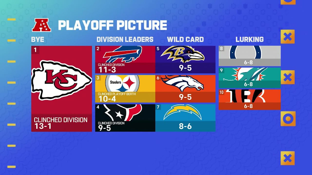 What do you make of the AFC Wild Card race? | 'GMFB'