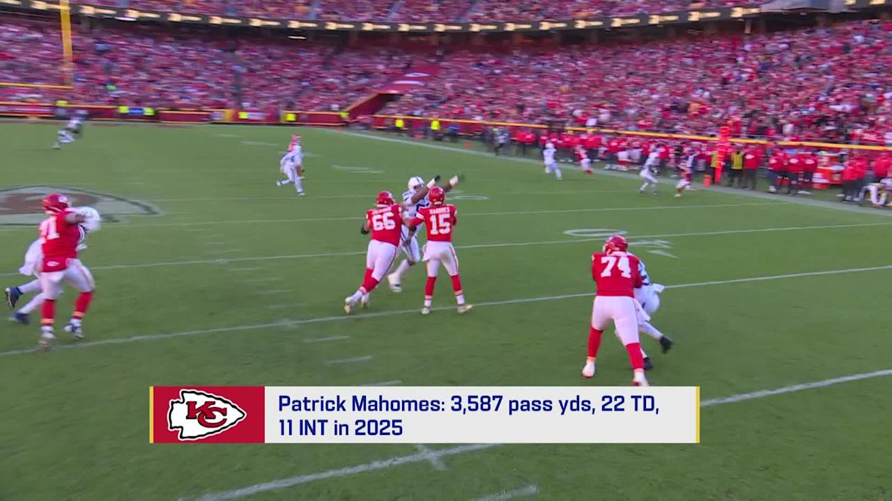 Are Kansas City Chiefs the team to beat if quarterback Patrick Mahomes ...