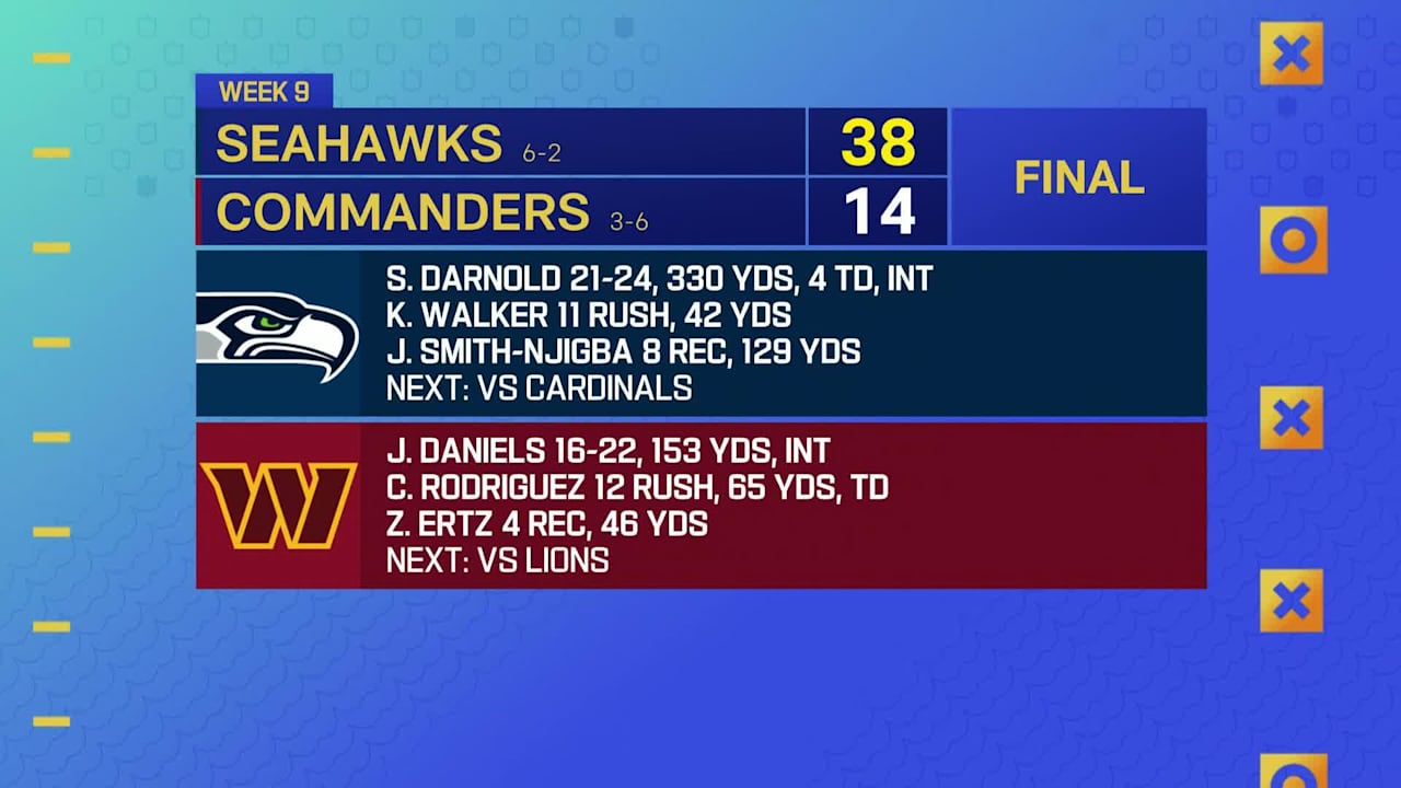 What do you make of Seattle Seahawks Week 9 'SNF' win vs. Commanders ...