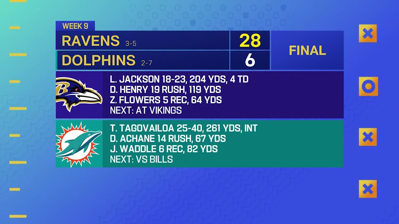What did you see in Miami Dolphins Week 9 loss to Ravens | 'GMFB'