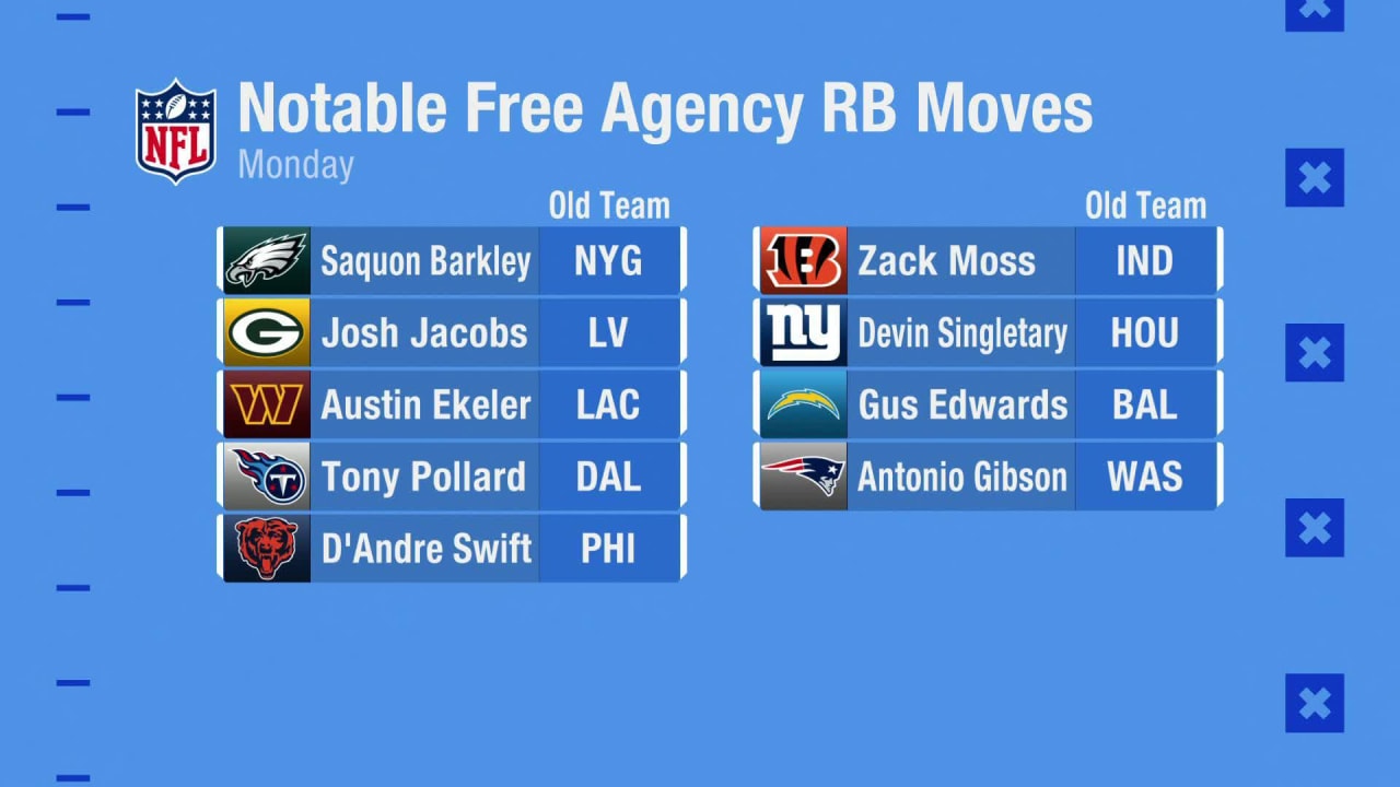 Did veteran running backs had their best day in years on Monday? | 'GMFB'