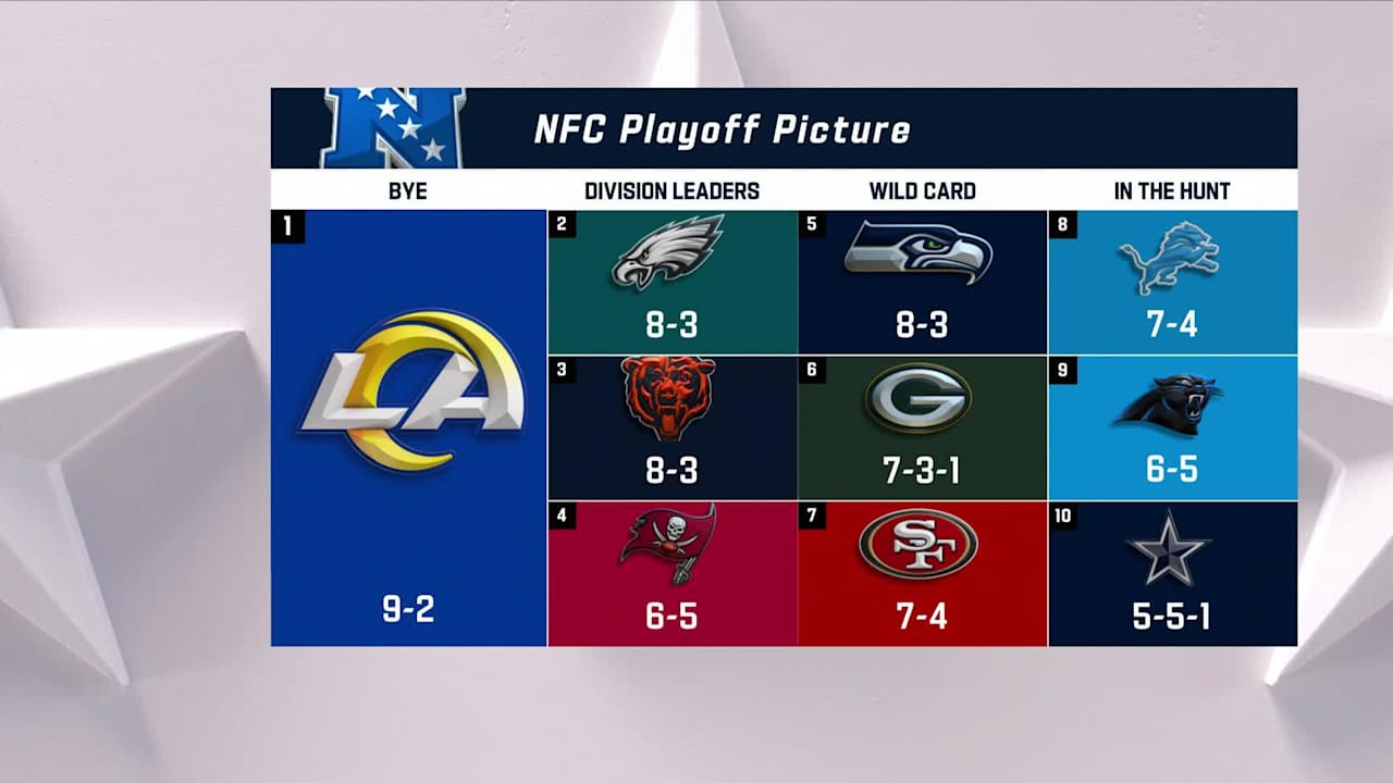 A look at NFC playoff picture after Week 12's Sunday slate | 'NFL ...