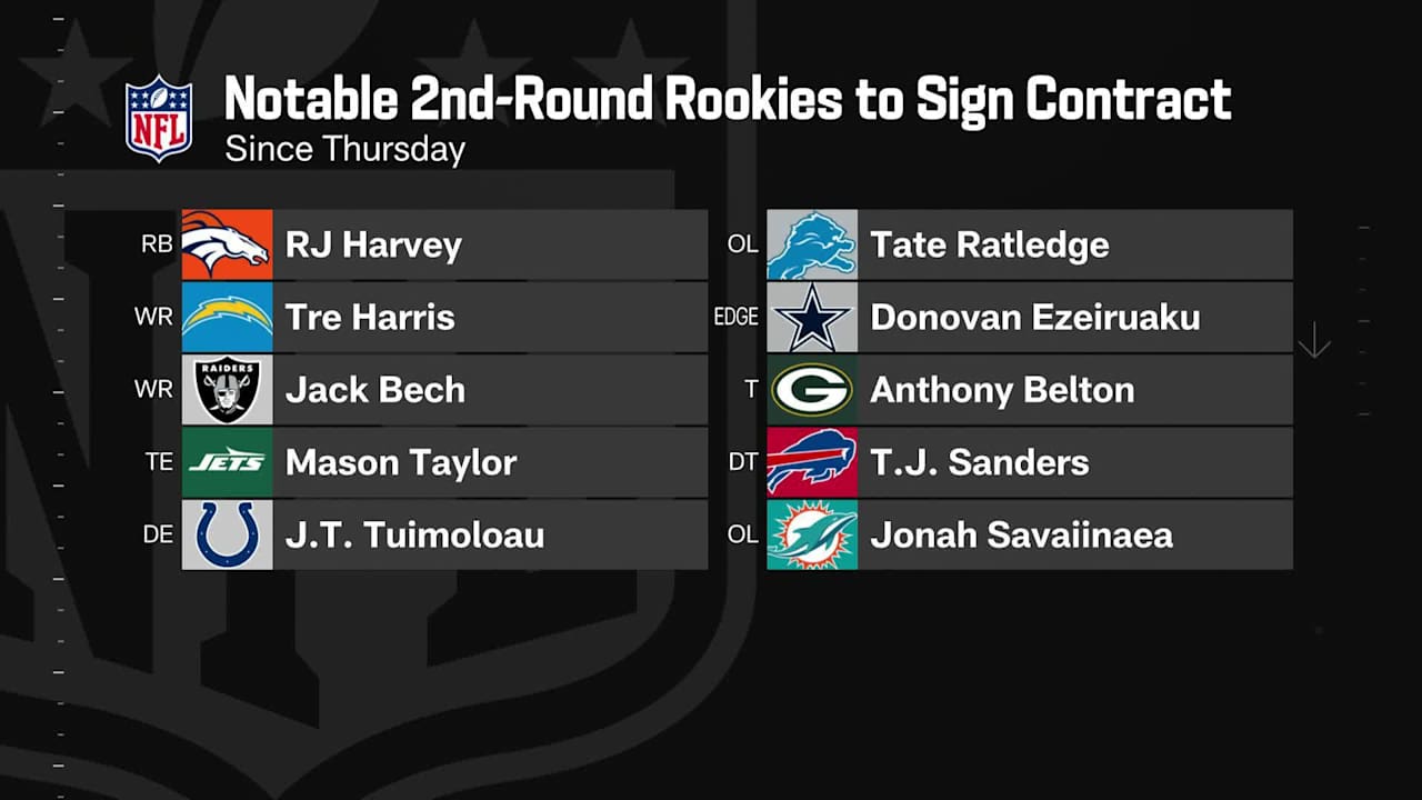Notable second-round rookies to sign contracts