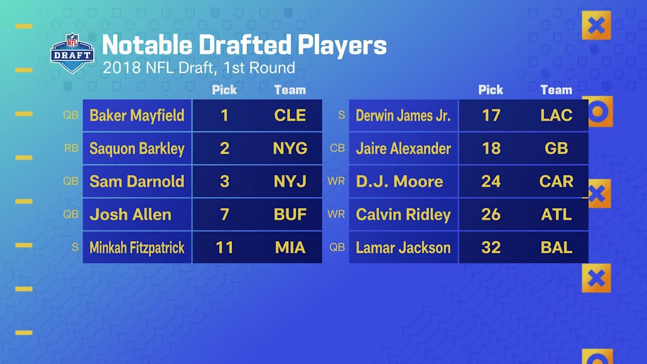 Los Angeles Chargers safety Derwin James looks back at 2018 NFL Draft ...