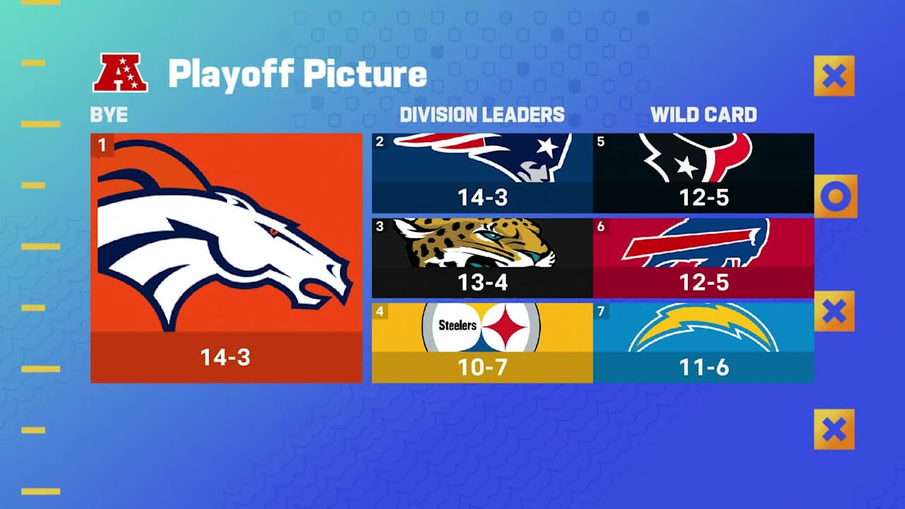 'GMFB' ranks six AFC teams playing Wild Card Weekend