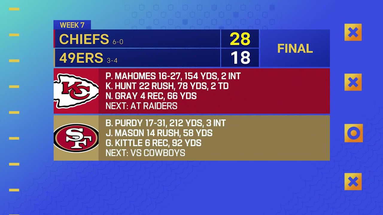 Thoughts on Kansas City Chiefs defense in Week 7 win vs. 49ers | 'GMFB'