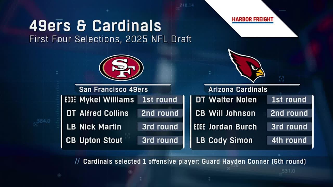 Examining 2025 rookie classes of San Francisco 49ers and Arizona Cardinals | 'Path to the Draft'