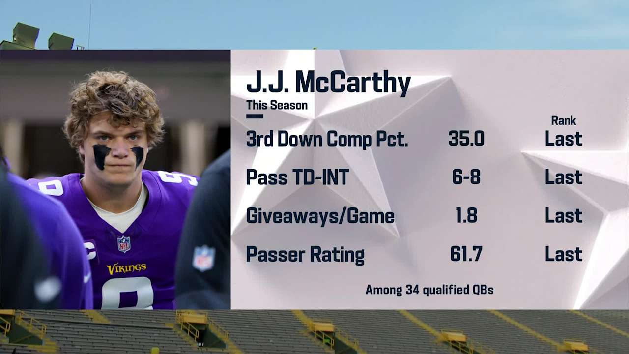 NFL Network's Kurt Warner on why Minnesota Vikings quarterback J.J. McCarthy is struggling ...