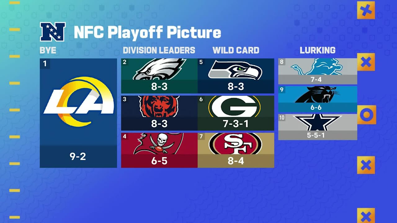 Who is your 'must-watch' team entering final stretch of season | 'GMFB'