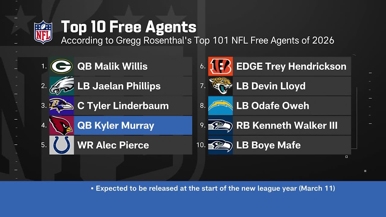 NFL Daily Host Gregg Rosenthal's top NFL free agents | 'The Insiders'