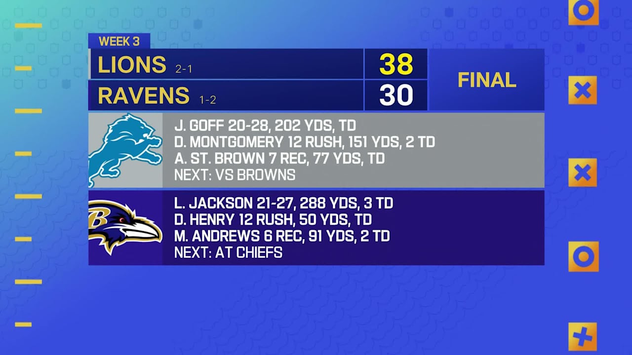 What stood out in Detroit Lions Week 3 'MNF' win vs. Ravens | 'GMFB'
