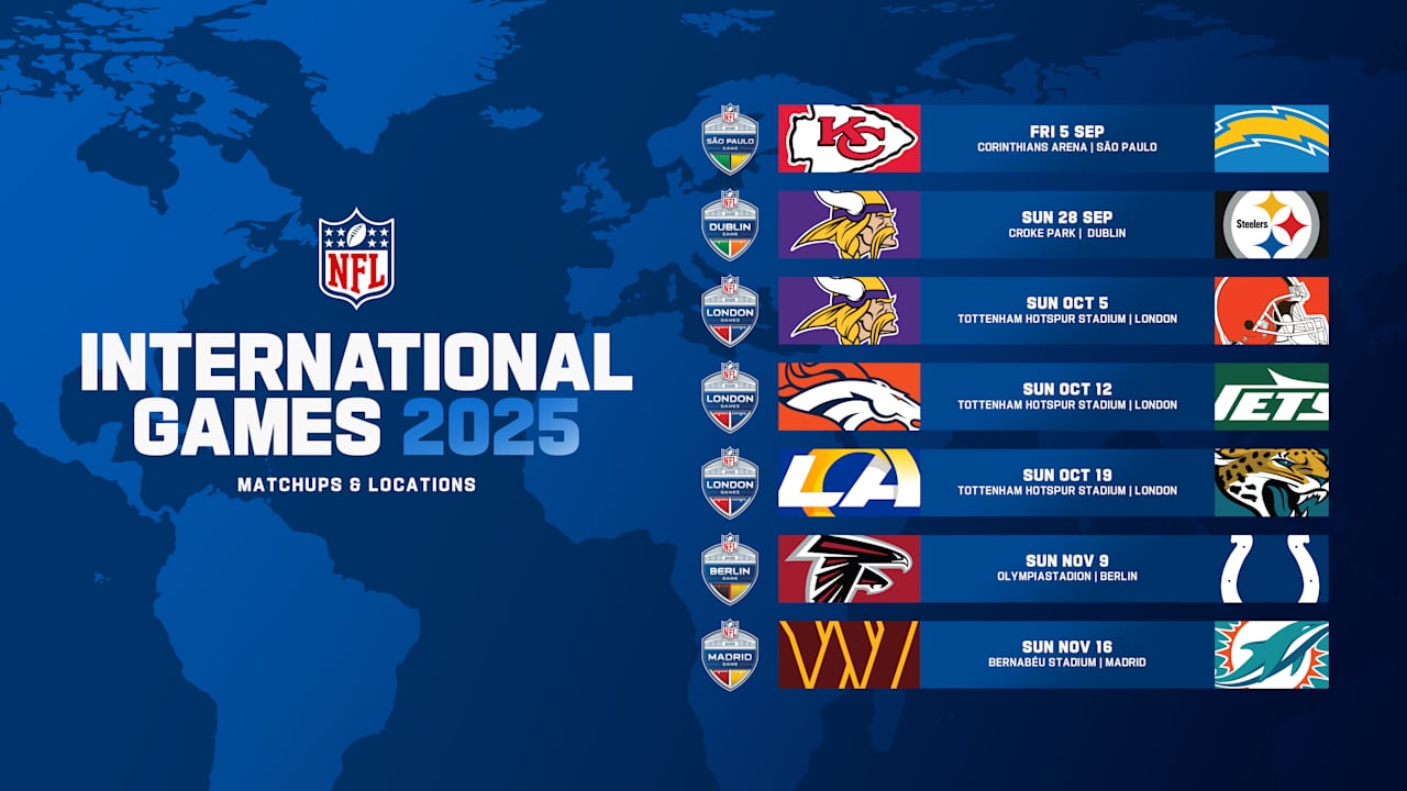 Creating your NFL International Ticket Accounts