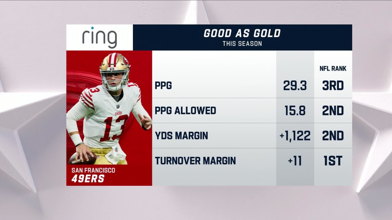 San Francisco 49ers quarterback Brock Purdy's success rate skyrockets ...