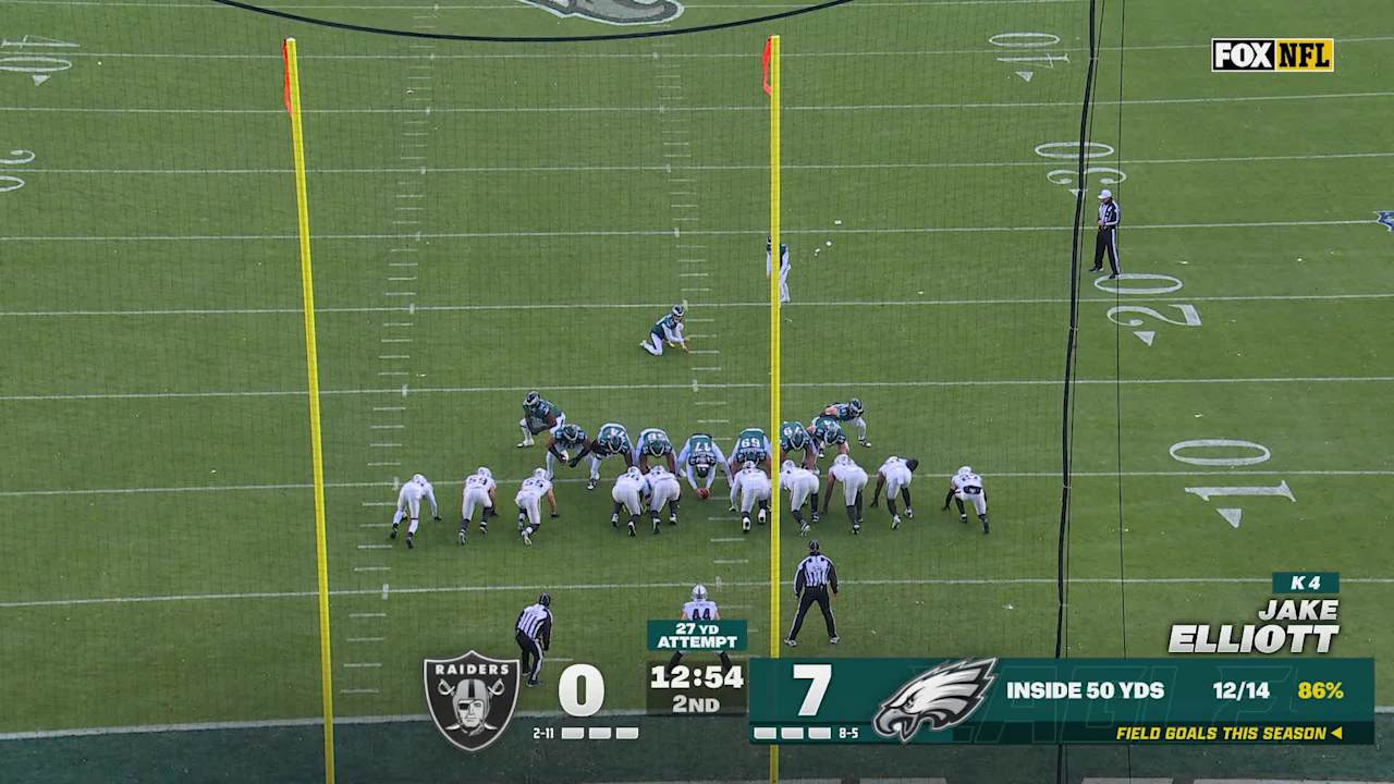 Philadelphia Eagles kicker Jake Elliott's 27-yard field goal extends ...
