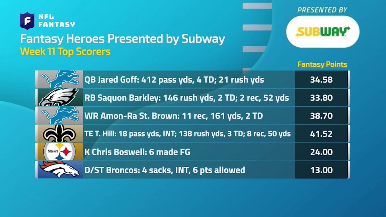 Top Scorers from Week 11 | Fantasy Heroes presented by Subway