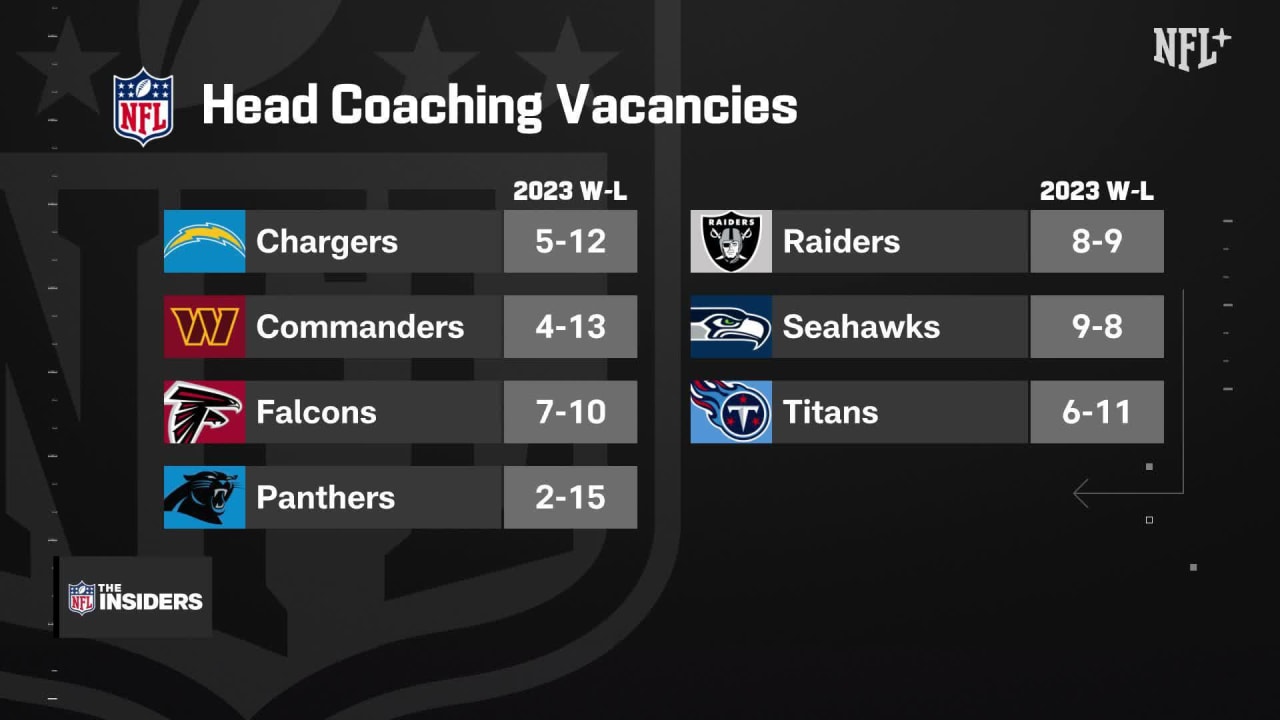Best head coaching fits among openings | 'The Insiders'