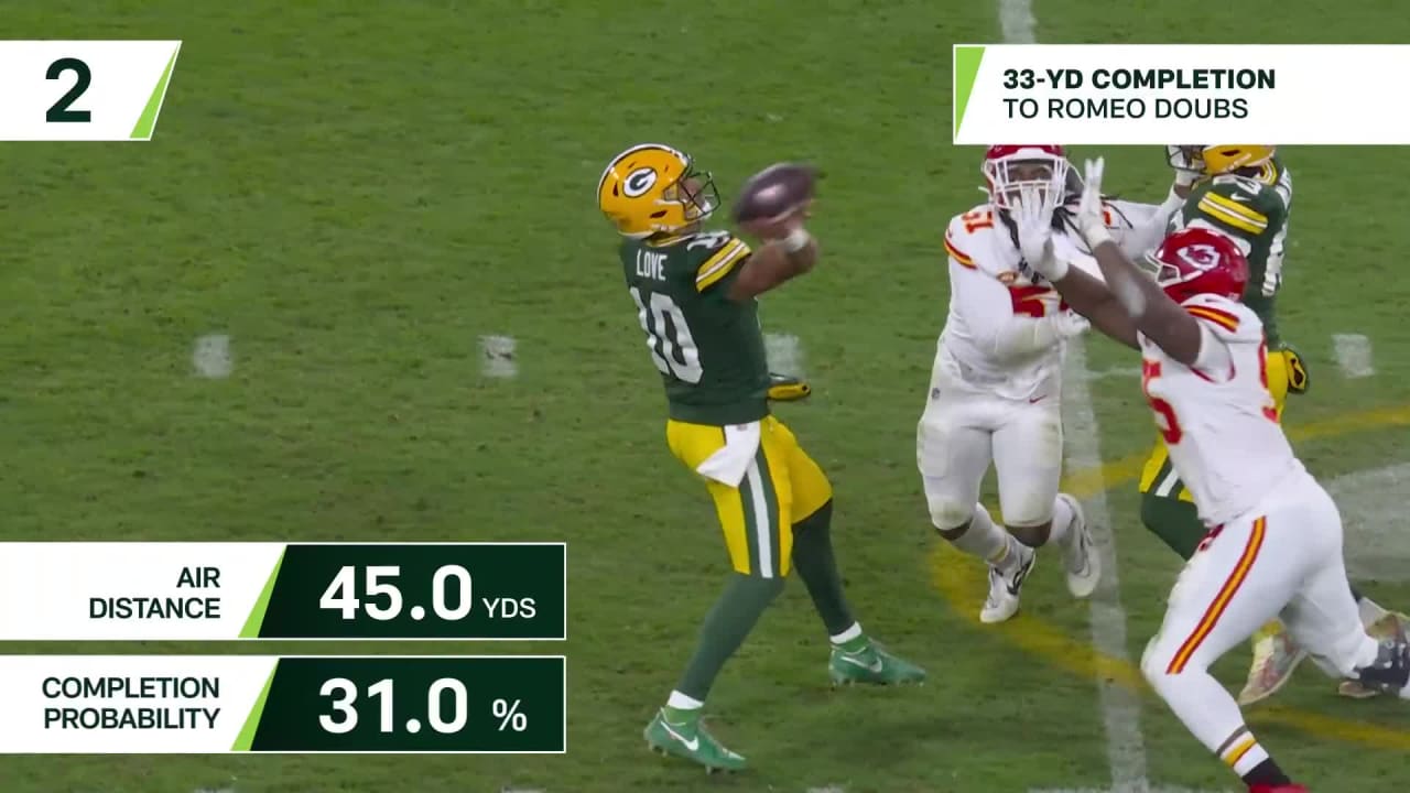 Next Gen Stats: Jordan Love’s 3 most improbable completions | Week 13